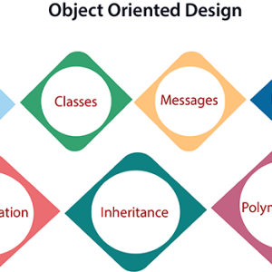 Function Oriented Design – Software Engineering