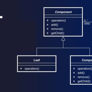Structured Design – Software Engineering