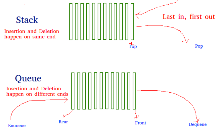 Data Structure and Algorithms – Linked List – Software Engineering